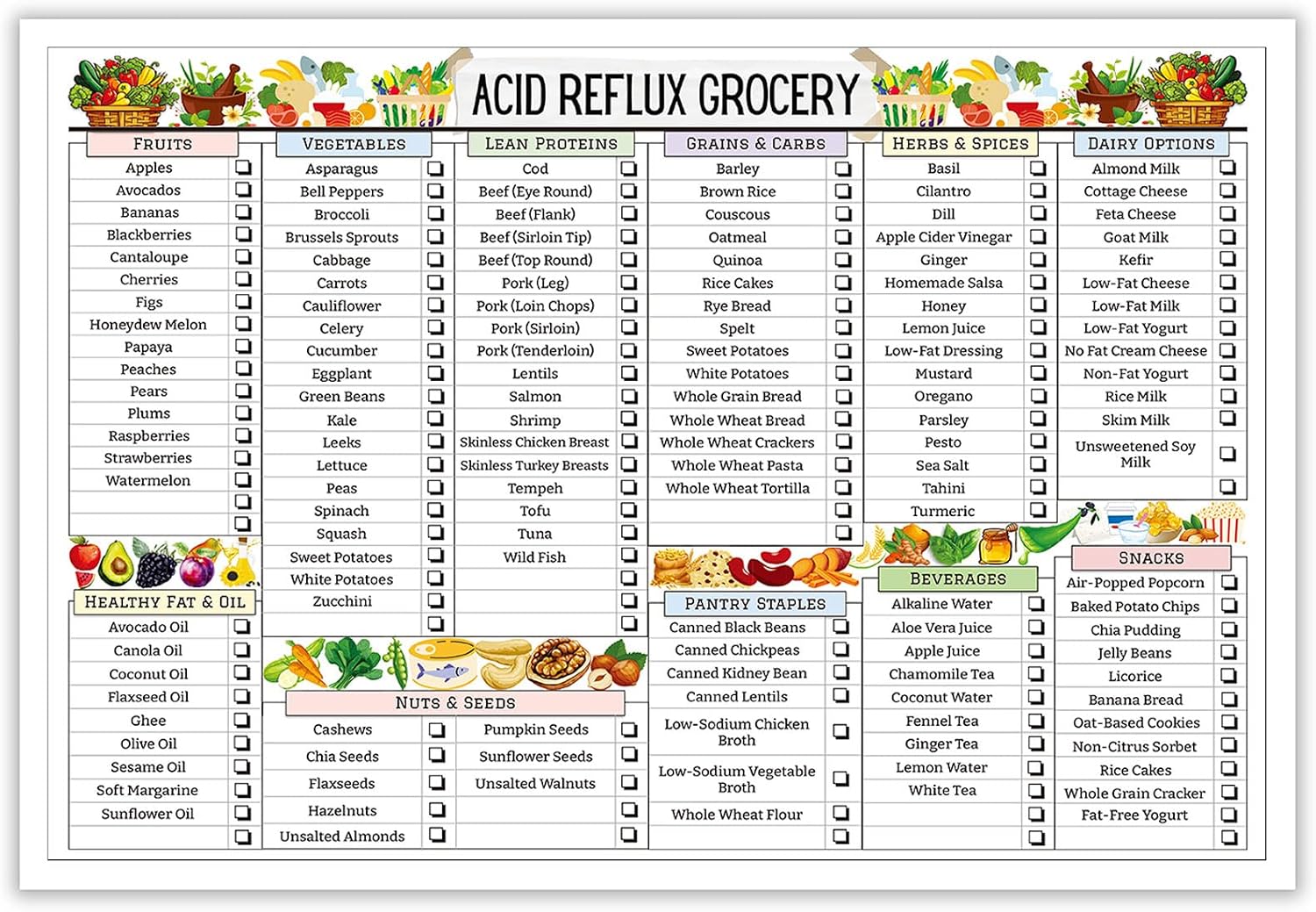 Amazon.com: Acid Reflux Diet Food Grocery List Posters Diet List Low ...