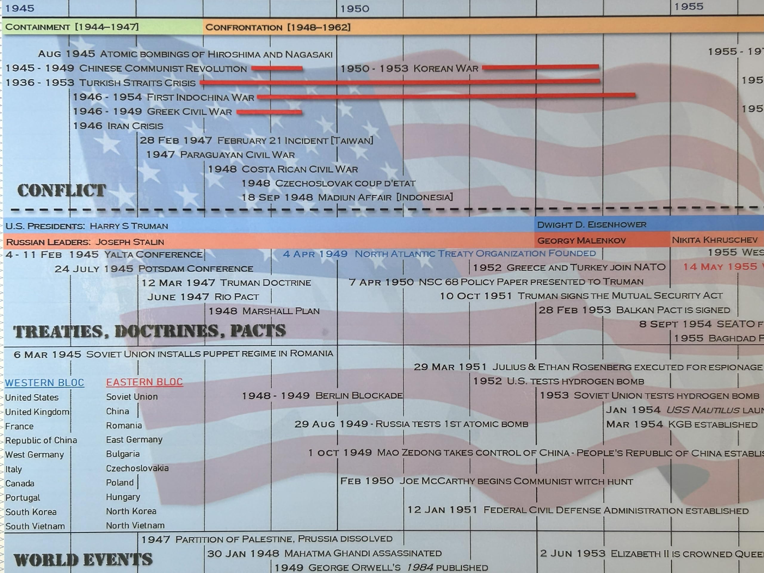 Cold War 1980s Timeline Cold War Cuban Spies In The USA In The 1980s