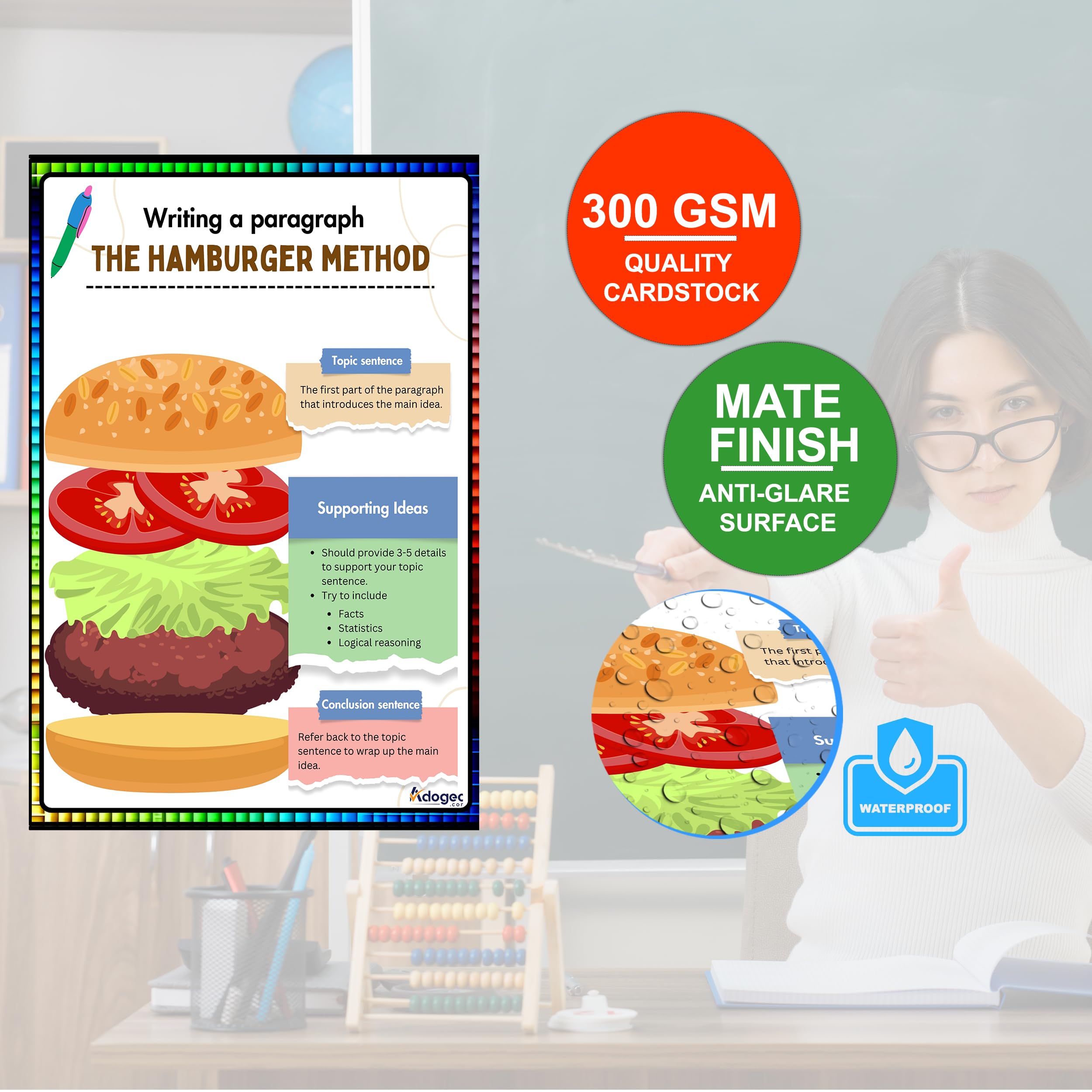 Snapklik.com : Hamburger Paragraph Writing Poster 16x24 - Visual Essay ...