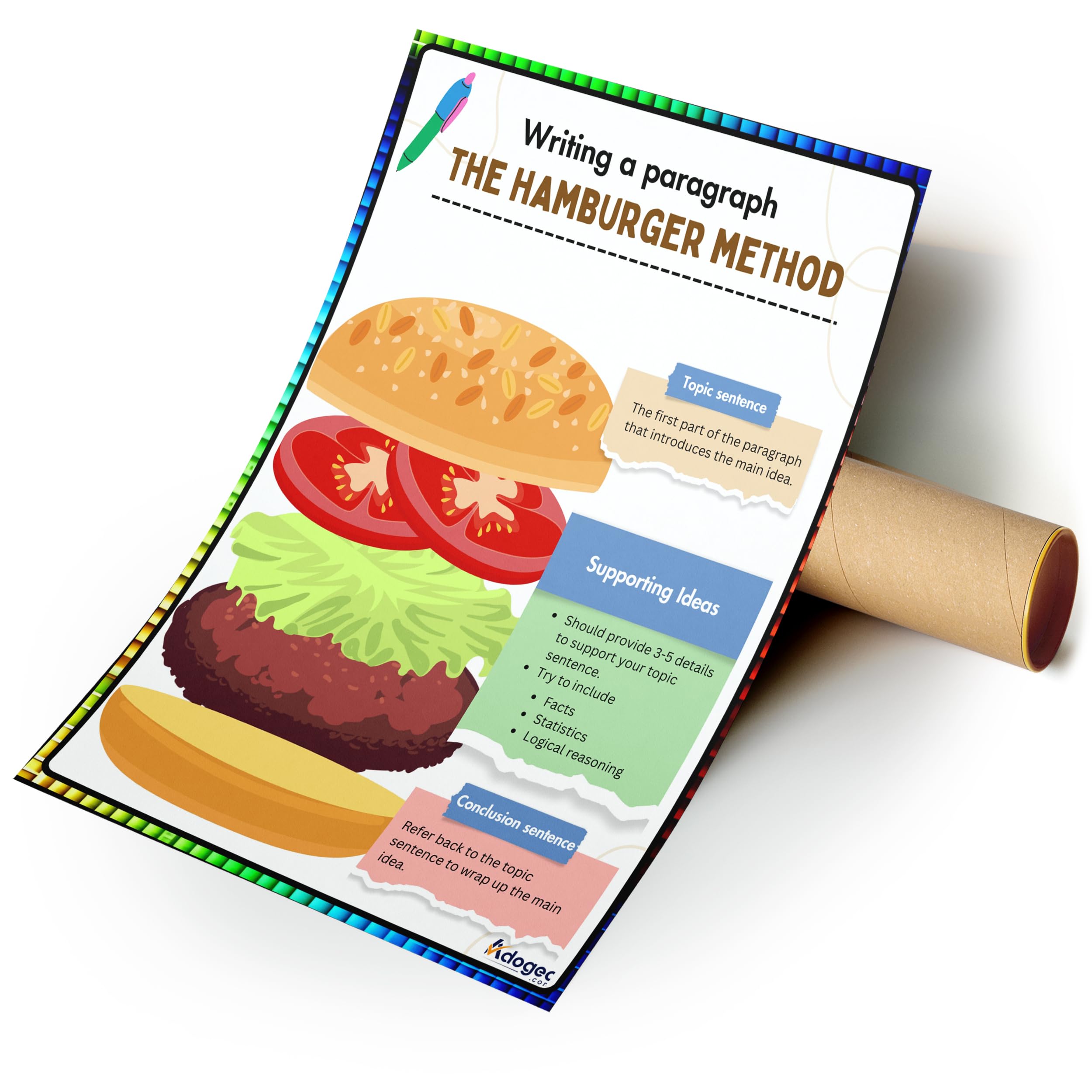 Snapklik.com : Hamburger Paragraph Writing Poster 16x24 - Visual Essay ...