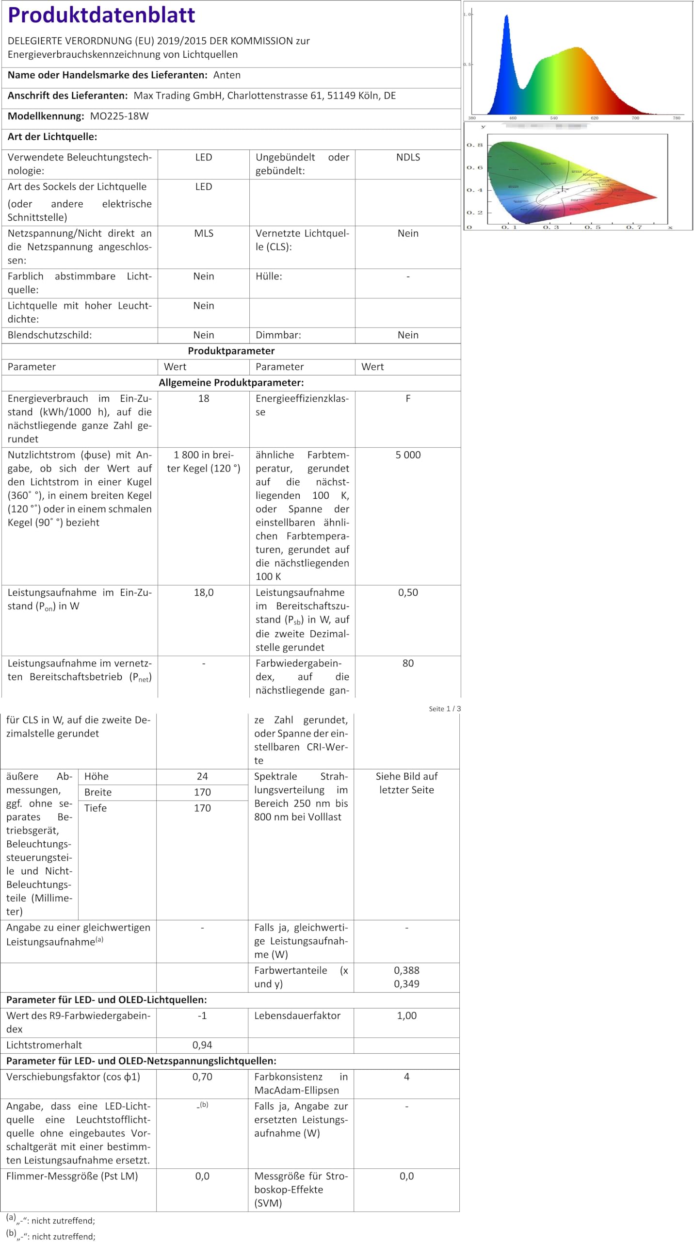 Anten Deckenlampe mit Bewegungsmelder | 18W Deckenleuchte | Φ17cm ...
