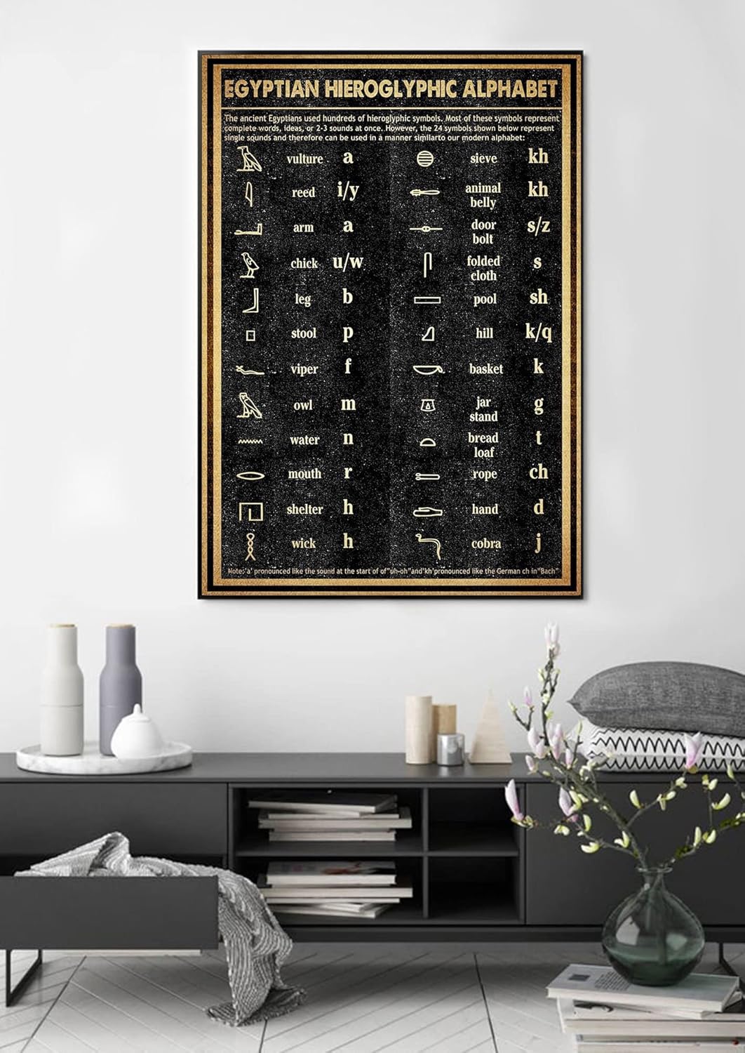 Over Egyptian Hieroglyphic Alphabet Poster, Egyptian Mythology, Ancient ...