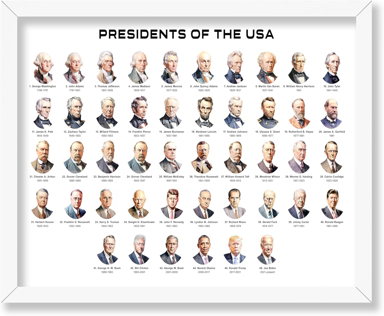 Amazon.com: Poster Master Presidents of the USA Poster - Infographic ...