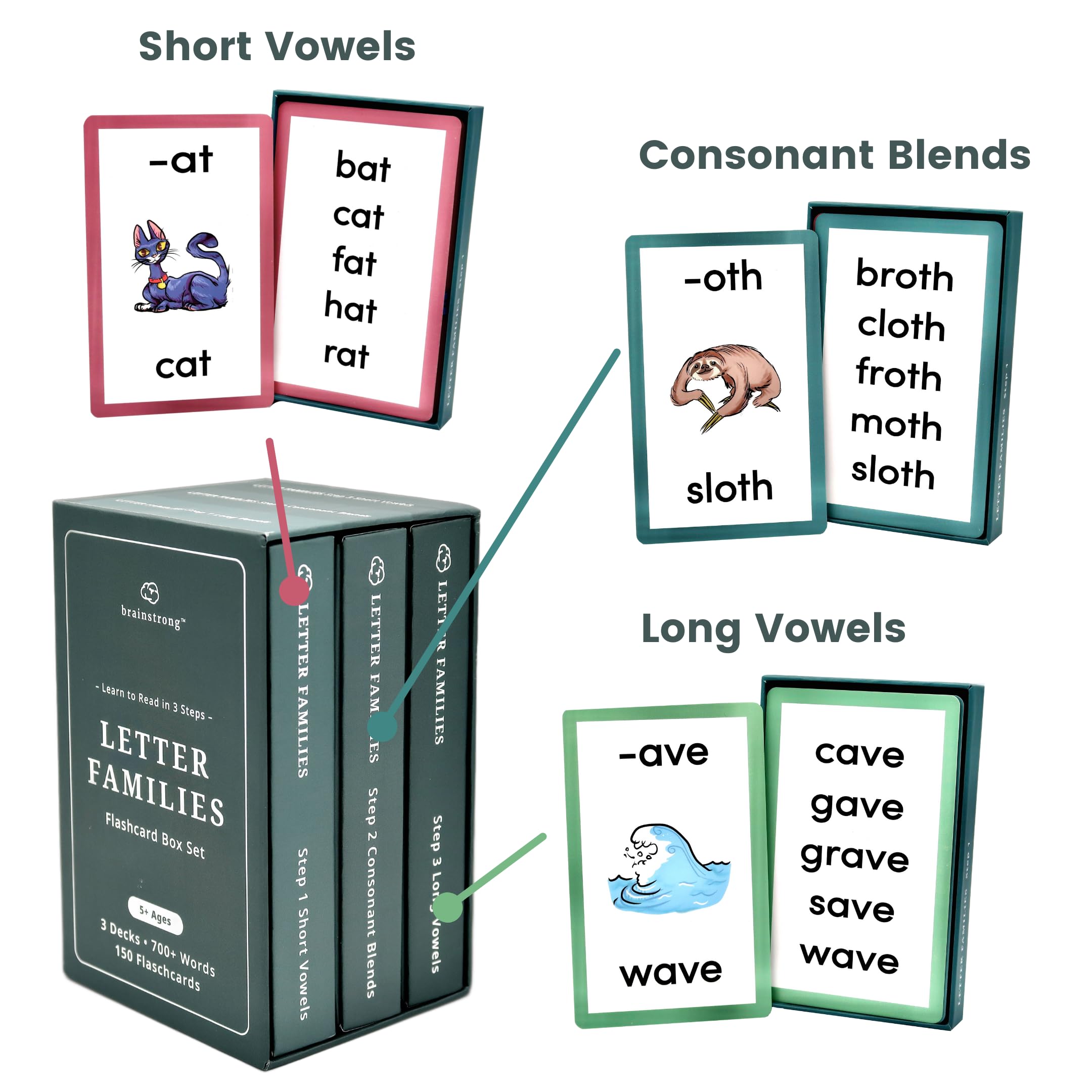 Snapklik.com : Brainstrong 733 Essential Phonics Words - 150 Flashcards ...