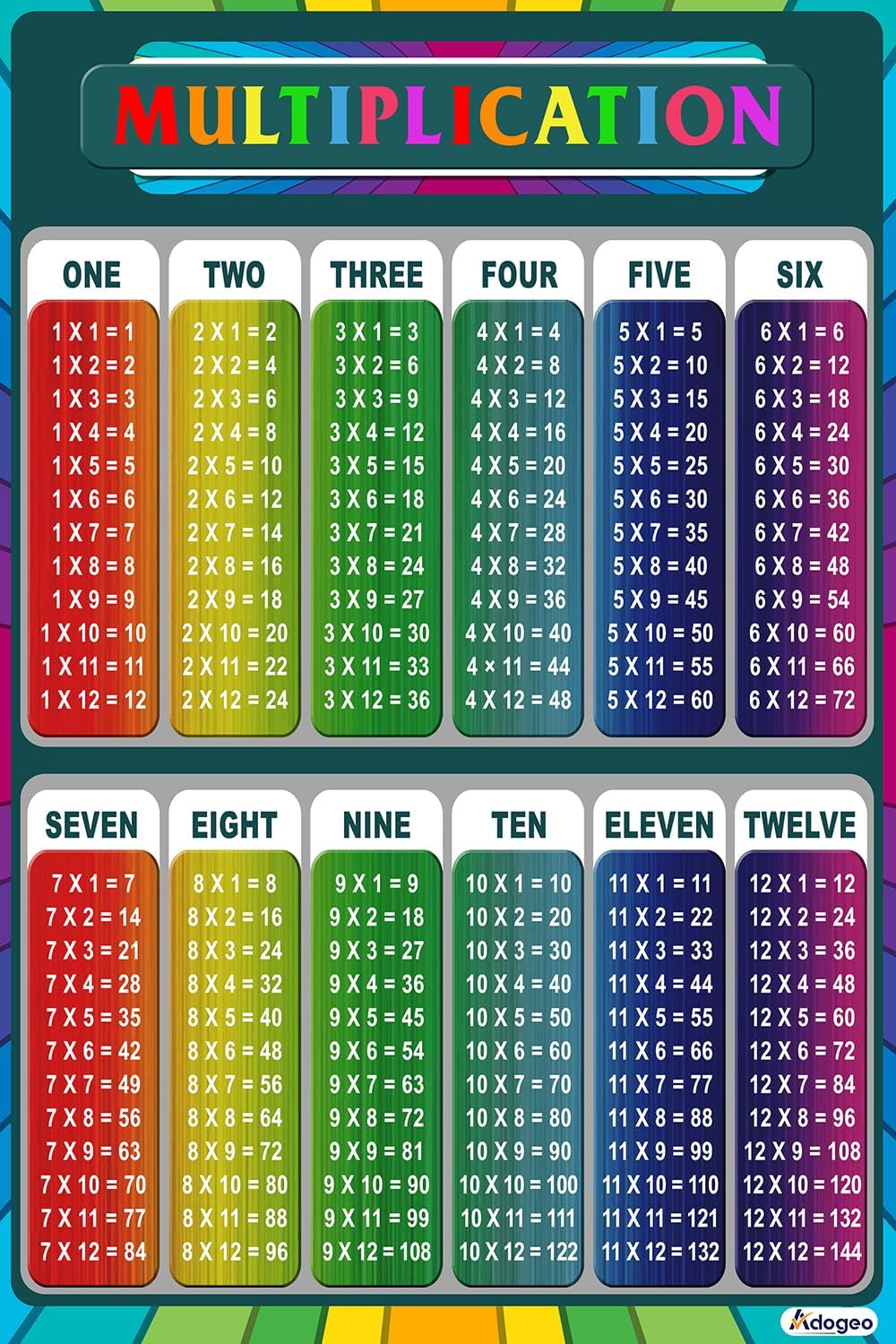 Amazon.com: ADOGEO Multiplication Table Poster for Kids - Educational ...