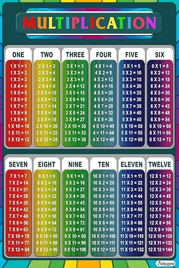 Amazon.com: ADOGEO Multiplication Table Poster for Kids - Educational ...