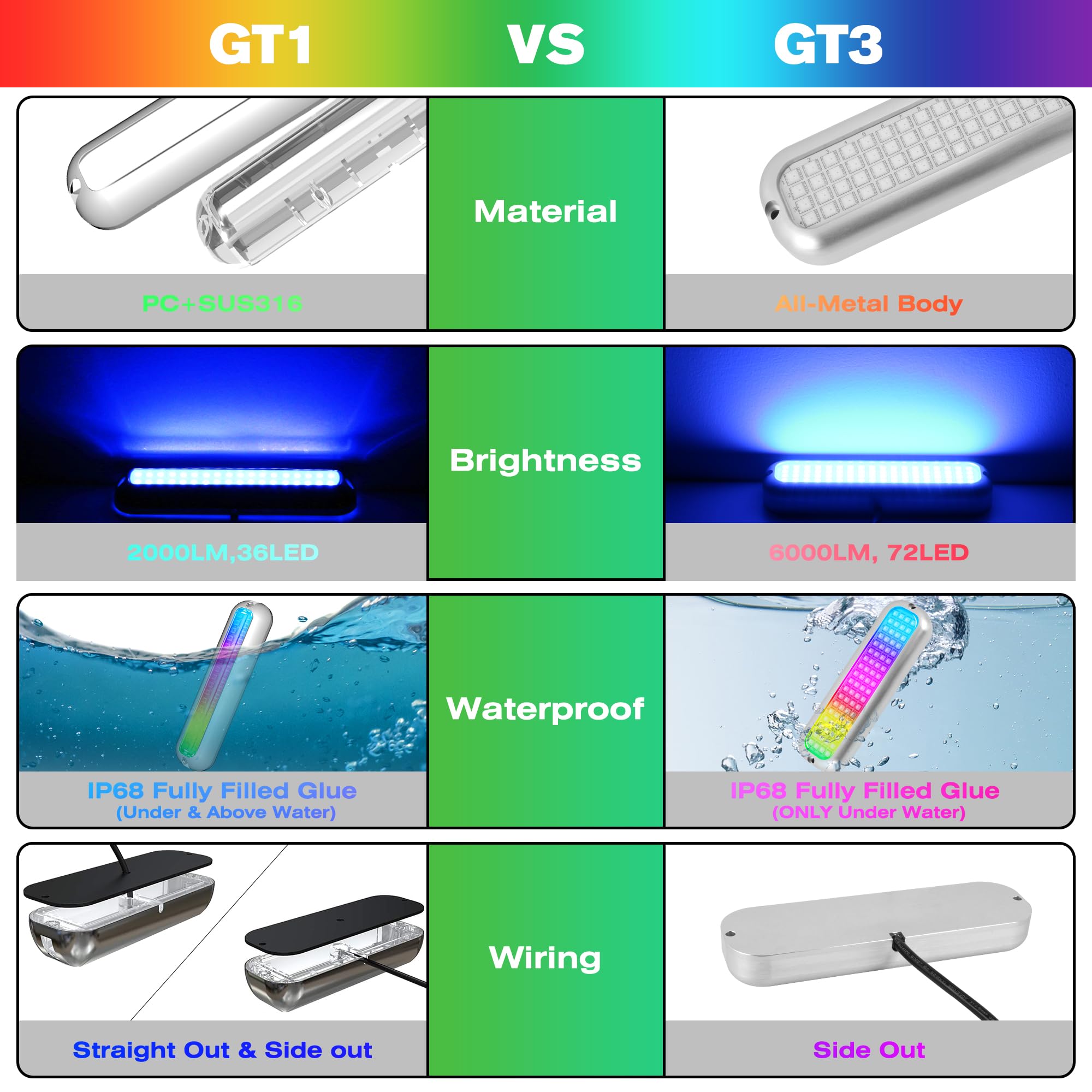 Snapklik.com : GT3 Boat RGB LED Light Underwater Marine Color Light Kit ...