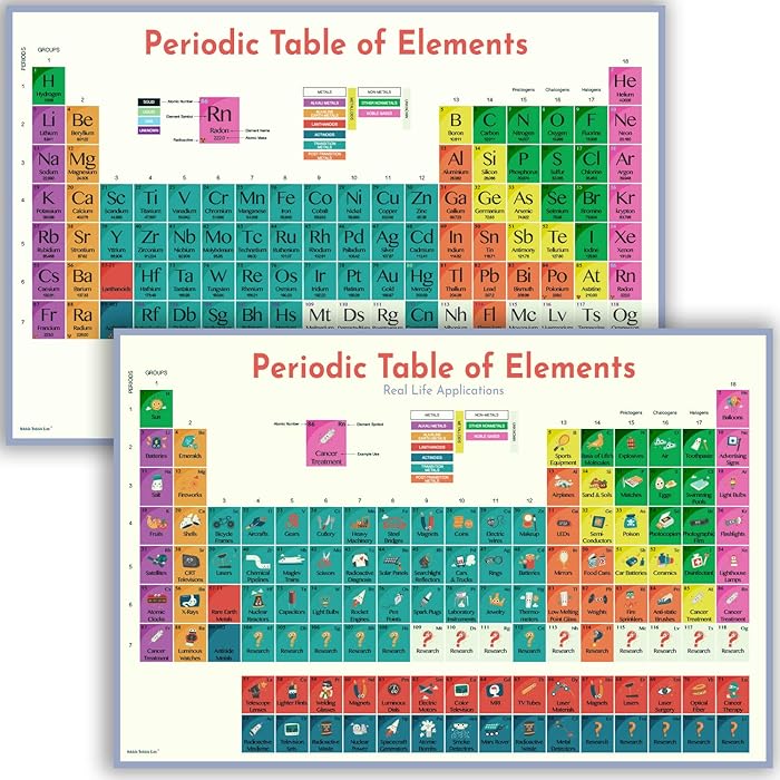 Buy Periodic Table of Elements Poster - Large Periodic Table Poster 2 ...