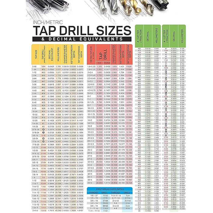 Buy Inch Metric Tap Drill Sizes and Decimal Equivalents Magnetic Chart ...