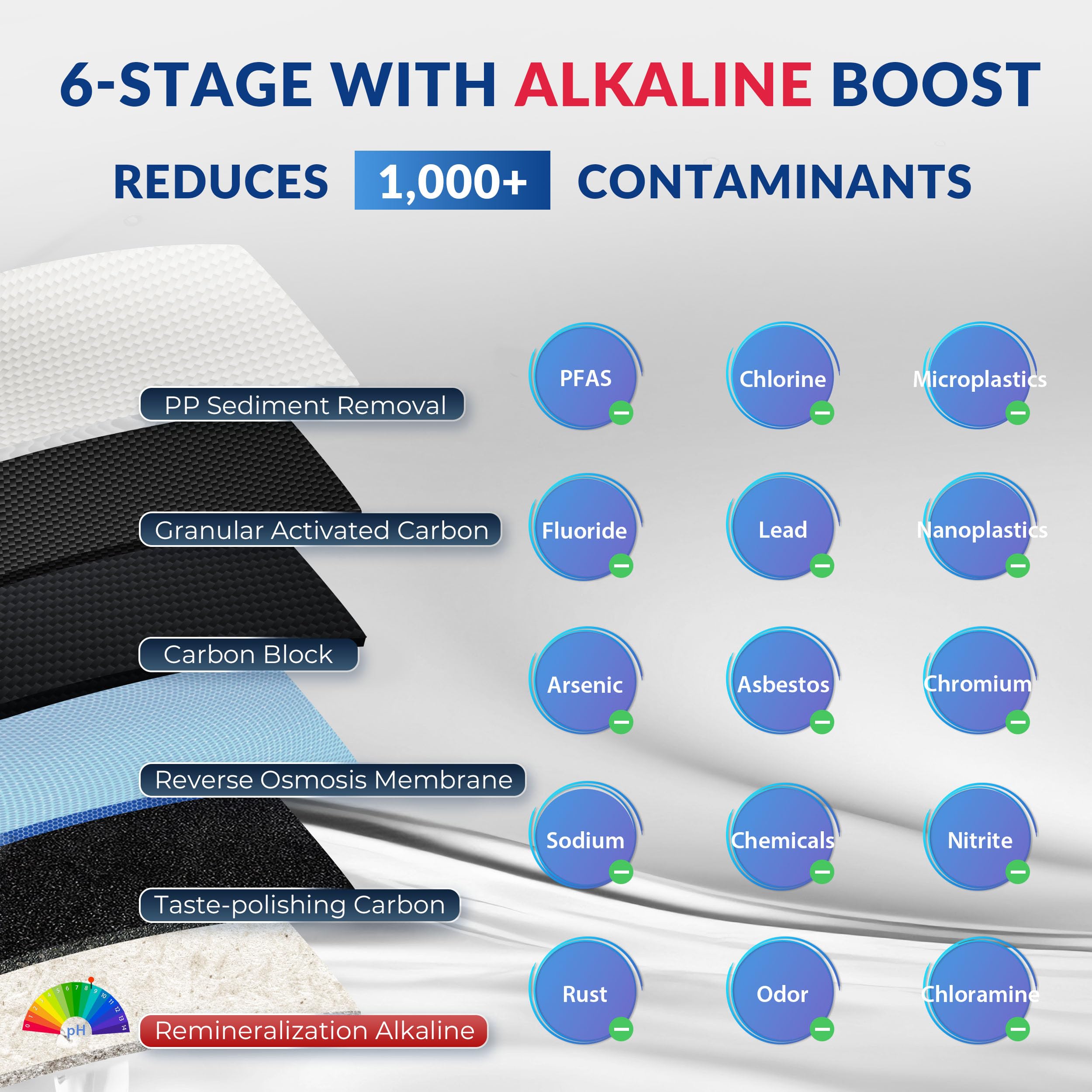 Snapklik.com : RCC7AK, NSF Certified 75 GPD, Alkaline 6-Stage Reverse ...