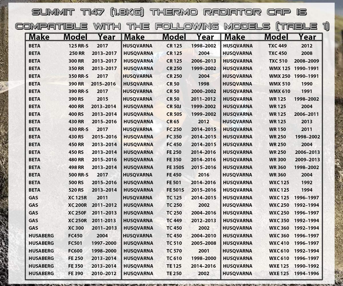 Radiator Cap Size Chart 5 Pieces Universal Radiator Valve Cap Durable