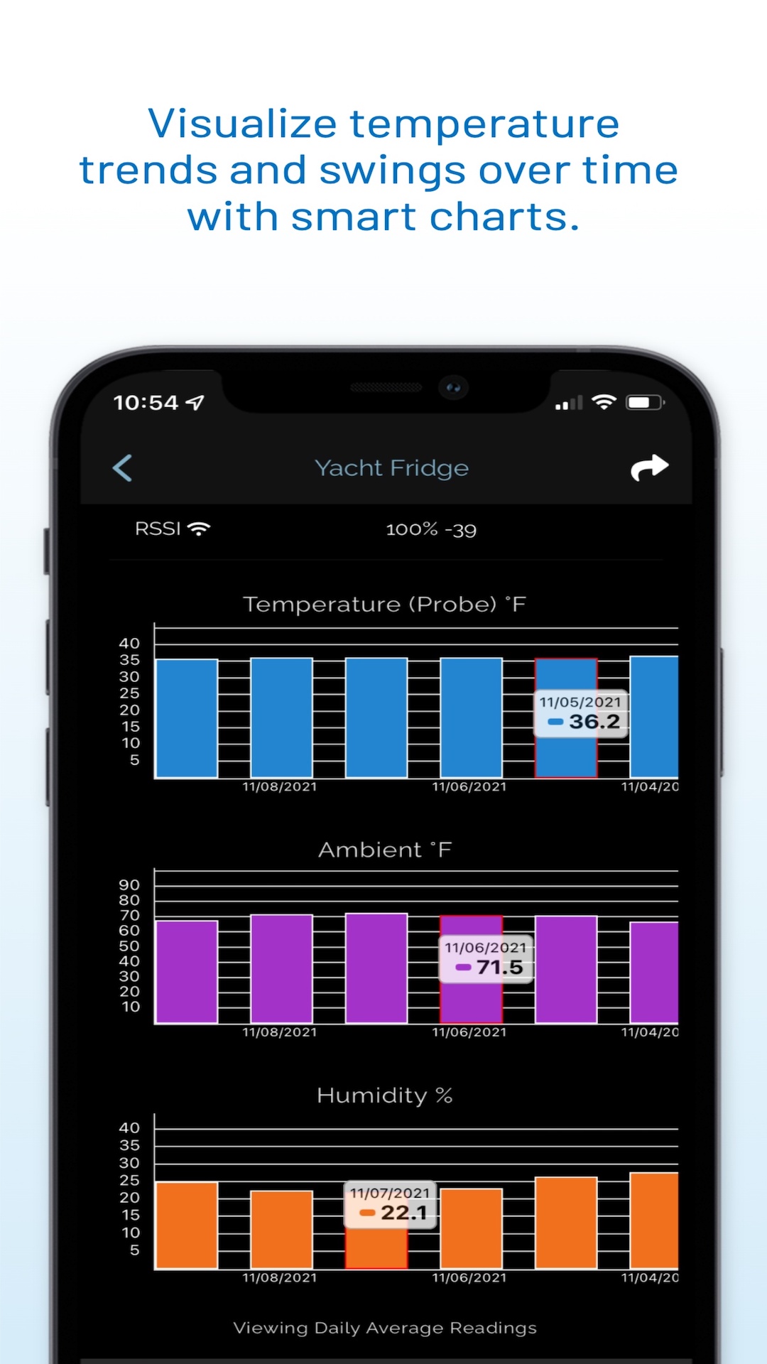 BrewBench Monitor - App on Amazon Appstore