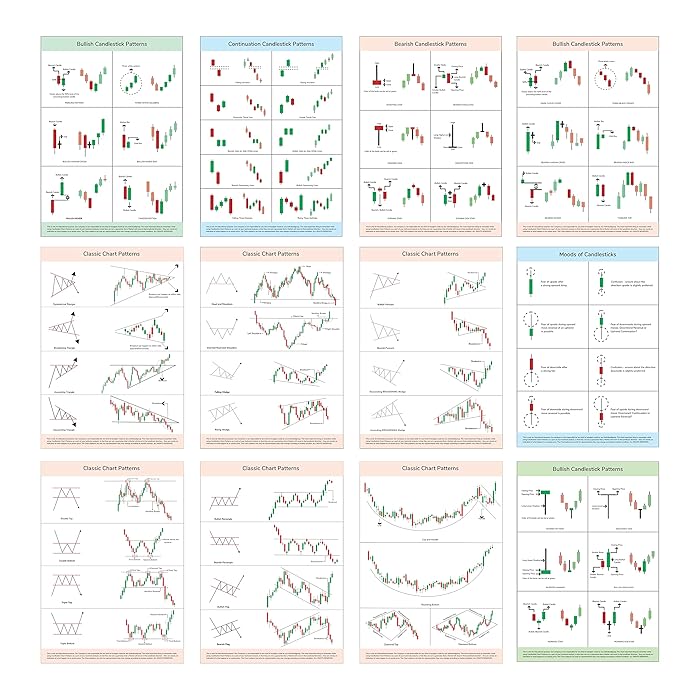 Buy Clickedin Trading Chart Sheets (Classic Chart Patterns Set of 6 ...