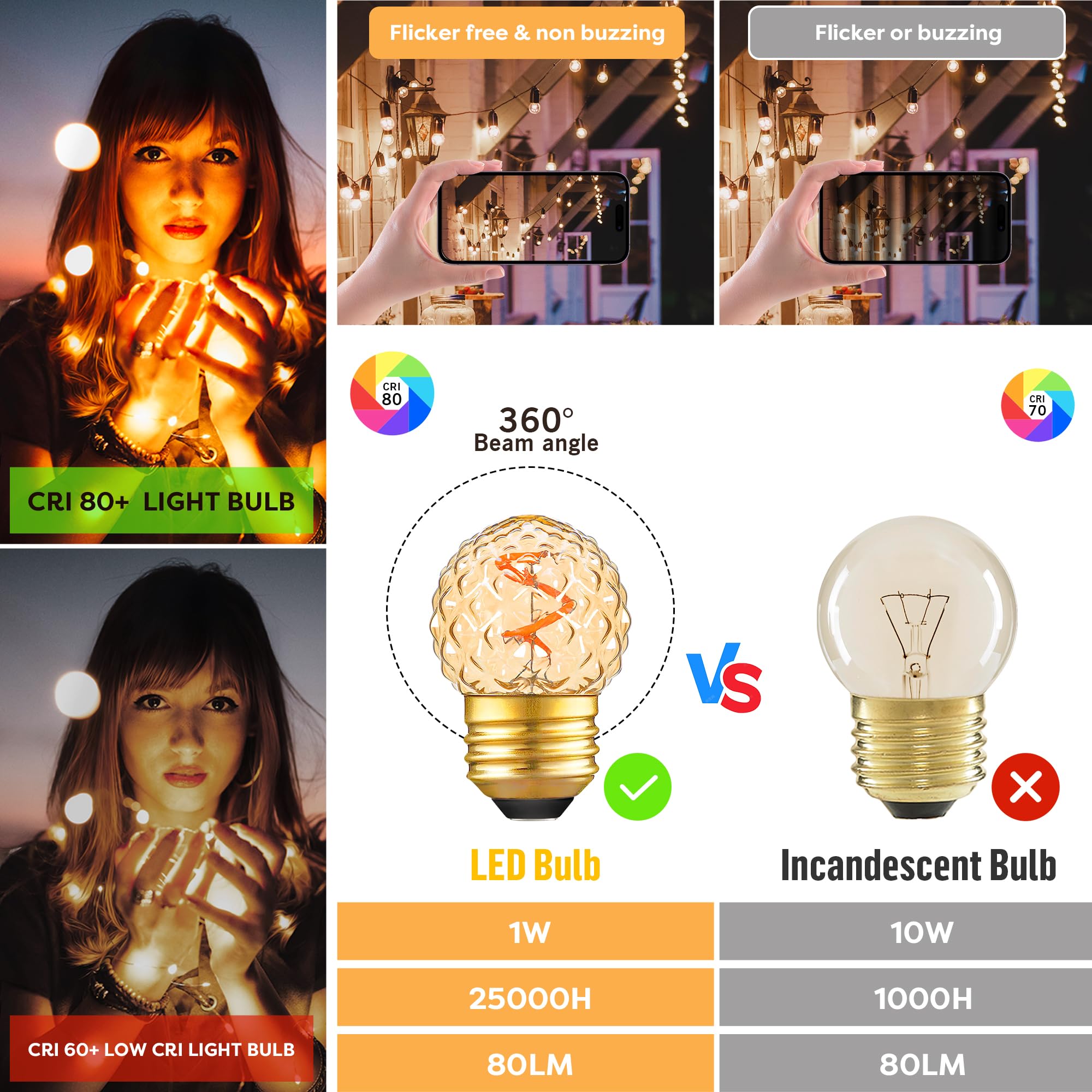 Light Bulb Replacement Chart Light Bulb Size Chart & Series Guide