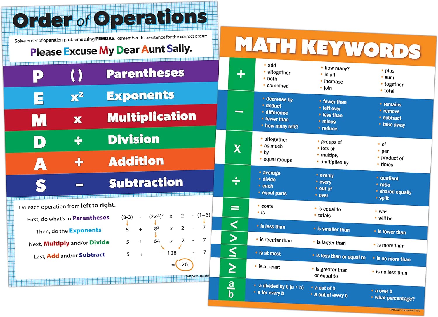 Amazon.com: Math Classroom Poster Decorations - Two Posters - Order of ...