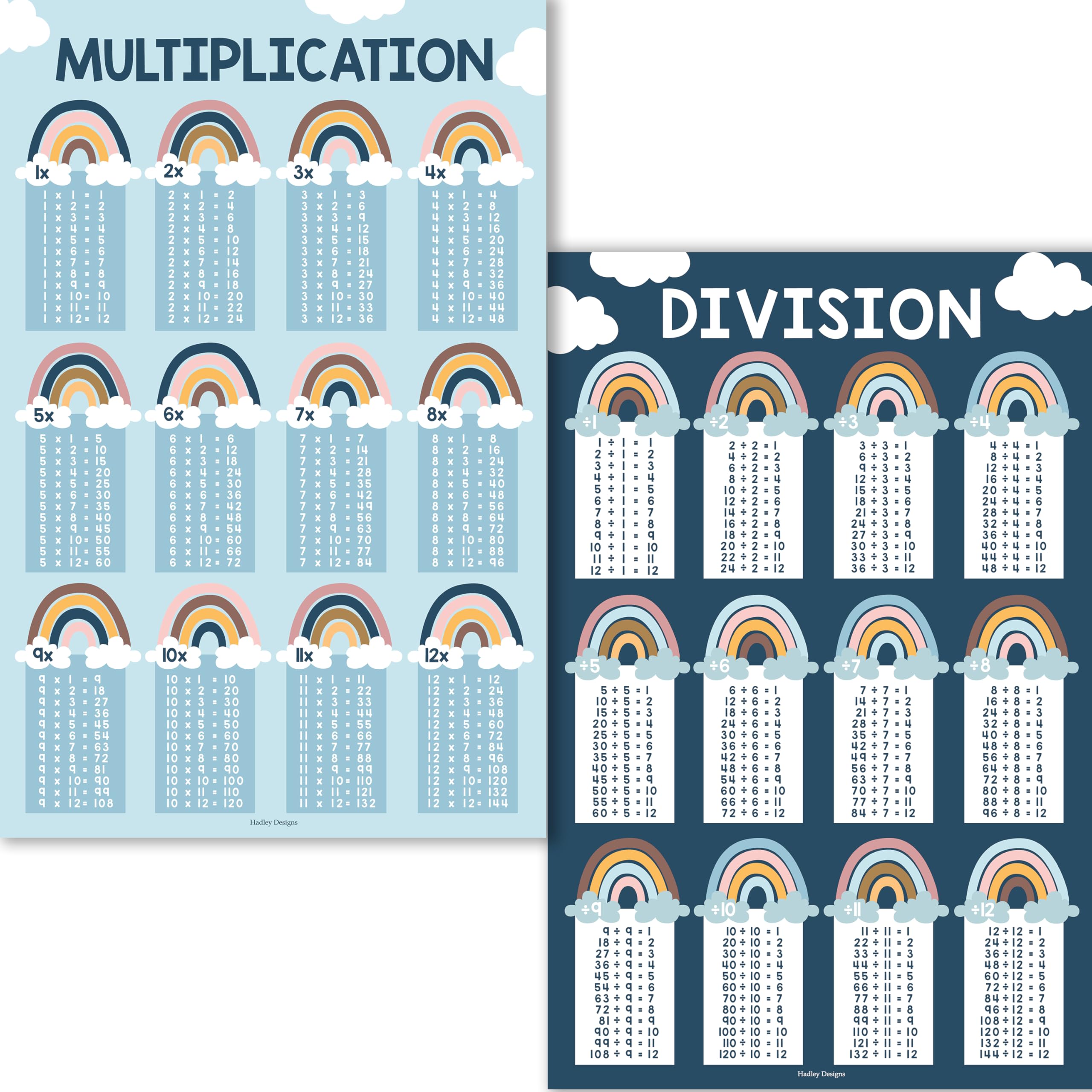 Amazon.com: 2 Boho Large Multiplication Chart Poster For Wall ...