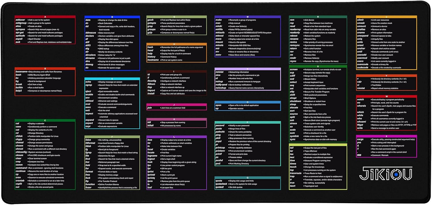 JIKIOU Linux Commands Line Mouse pad - Extended Large Cheat Sheet ...