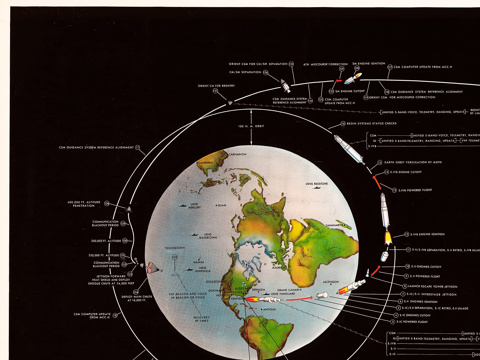 Map Of Apollo 13 Flight