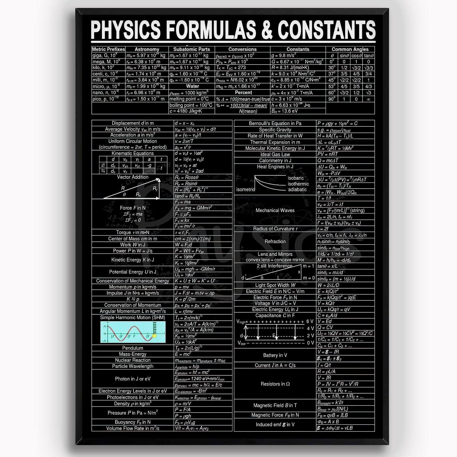 Amazon.com: ESETASOT Physics Knowledge Metal Tin Signs Vintage Physics ...