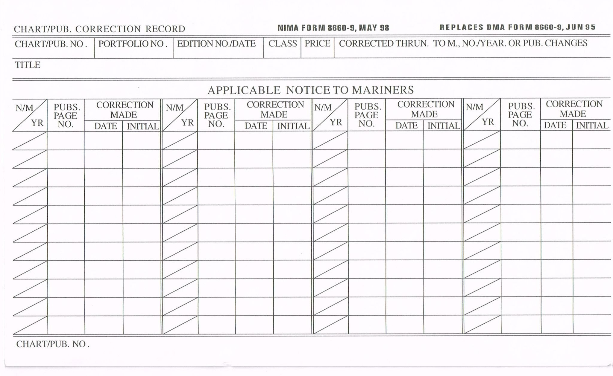 Chart Correction Template