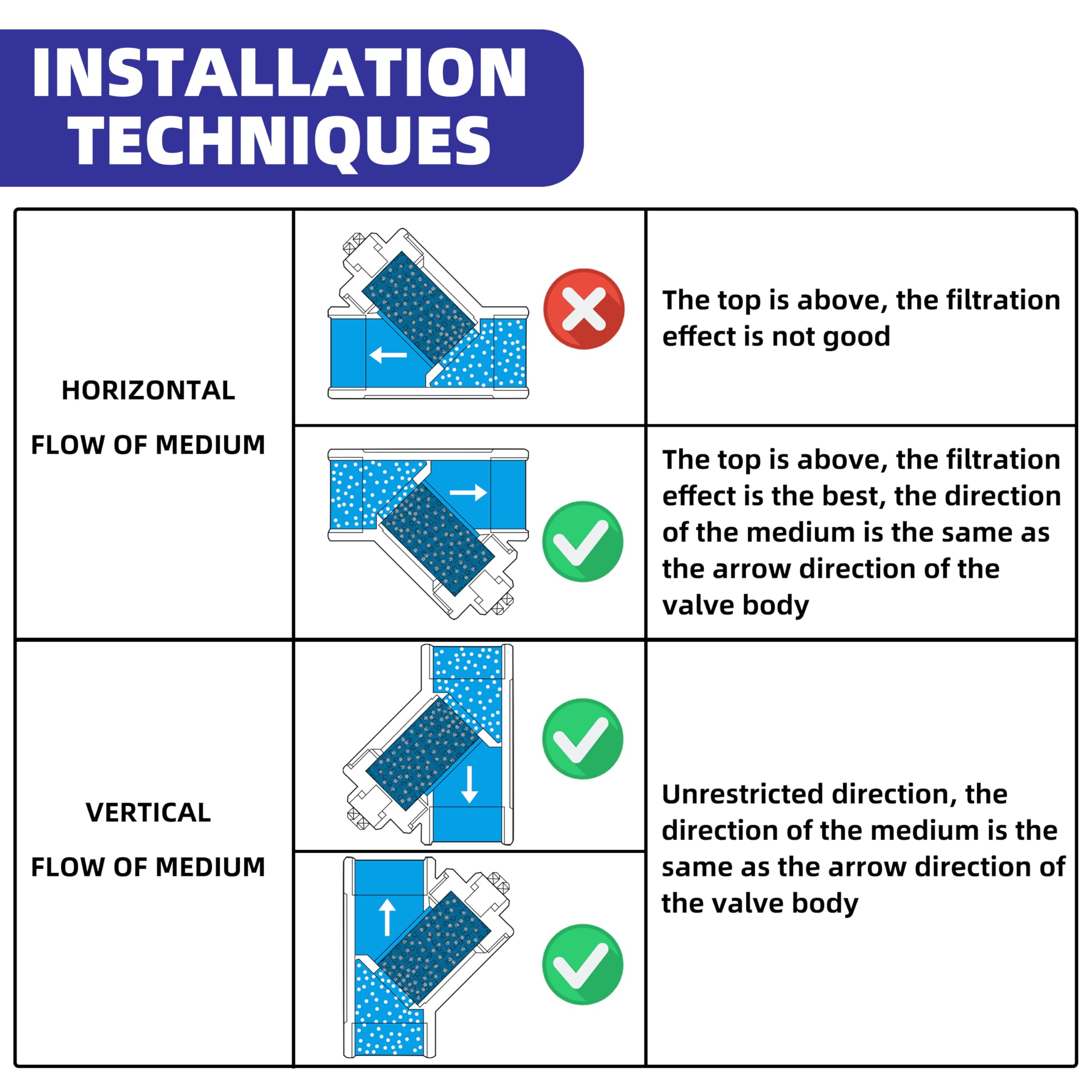 Snapklik.com : Industrial Plumbing Y Strainers NPT Female 3", Heavy ...