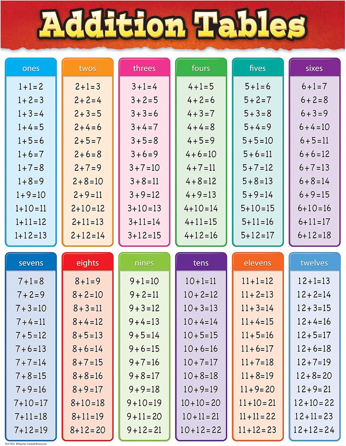Addition Tables Chart Amazon fr Fournitures De Bureau