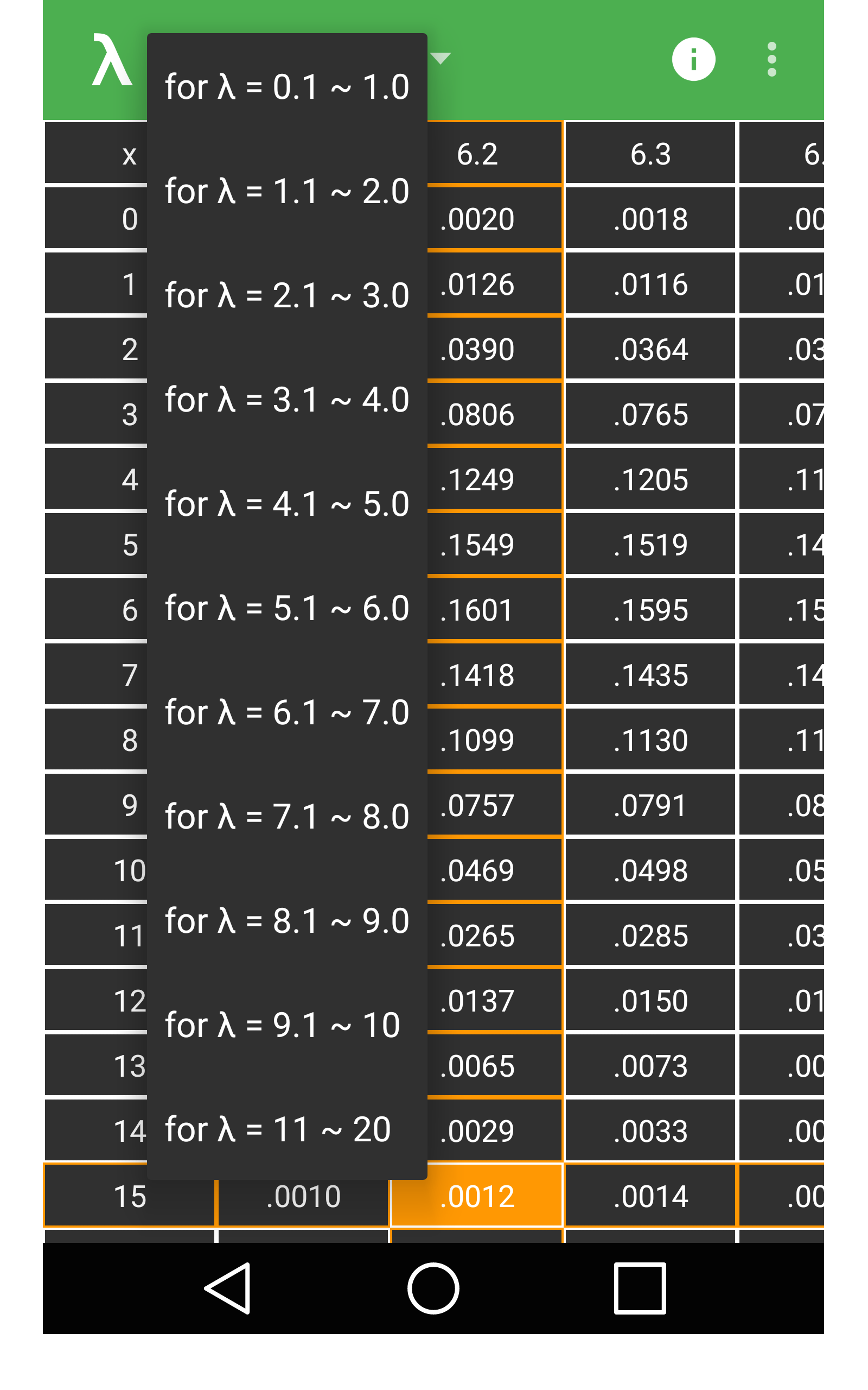 Aplicación Poisson Table en Amazon Appstore