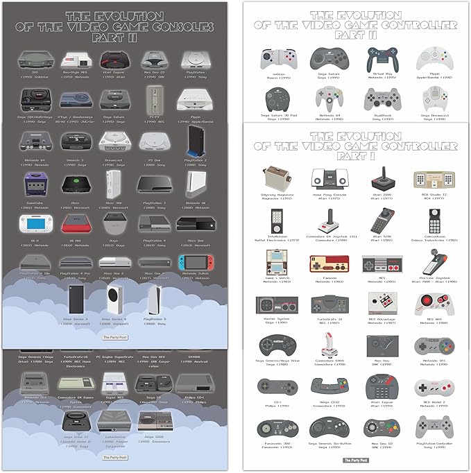 Amazon.com: Retro Video Game Posters: Evolution of Consoles ...