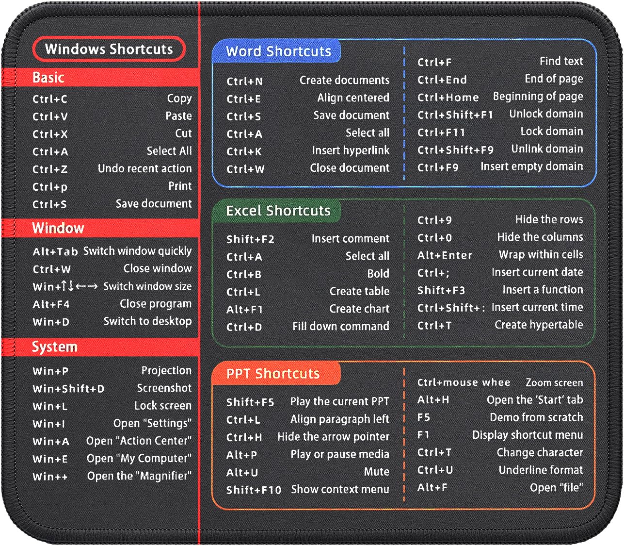 carl vinson® Small English Shortcut Key Edge Keyboard Desk Mat for ...