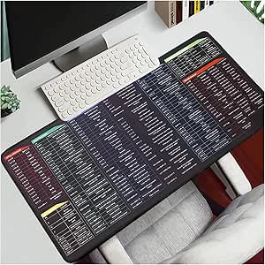 Amazon.com: Keyboard Shortcuts - 2024 New Keyboard Shortcut Mouse Pad ...