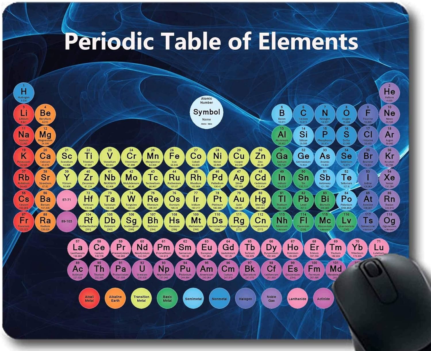 Mouse pads,Periodic Table of Elements mouse pad,Chemistry Chart for ...