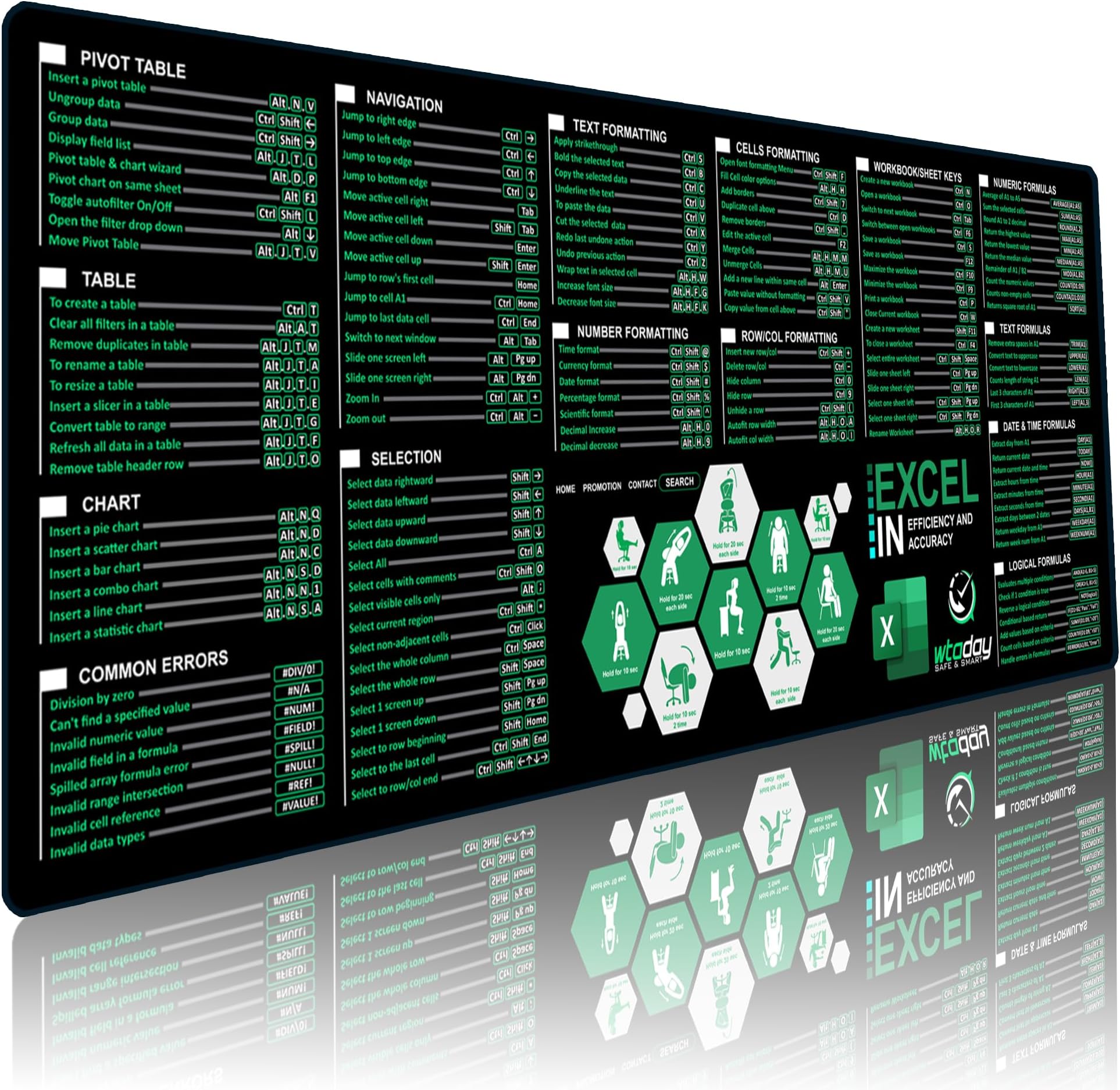Amazon.com: Waterproof Mouse pad—Excel Cheat Sheet Desk pad—Contains 9 major Excel function ...
