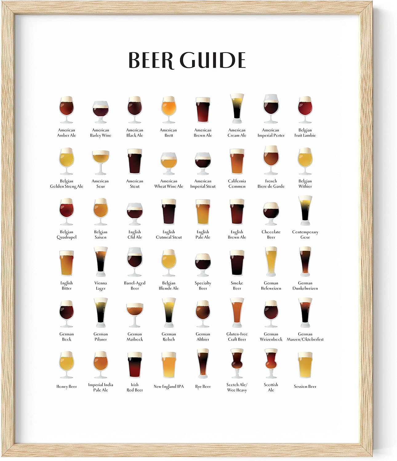 Amazon.com: Haus and Hues Beer Types Poster Bar Wall Decor - Bar Signs ...