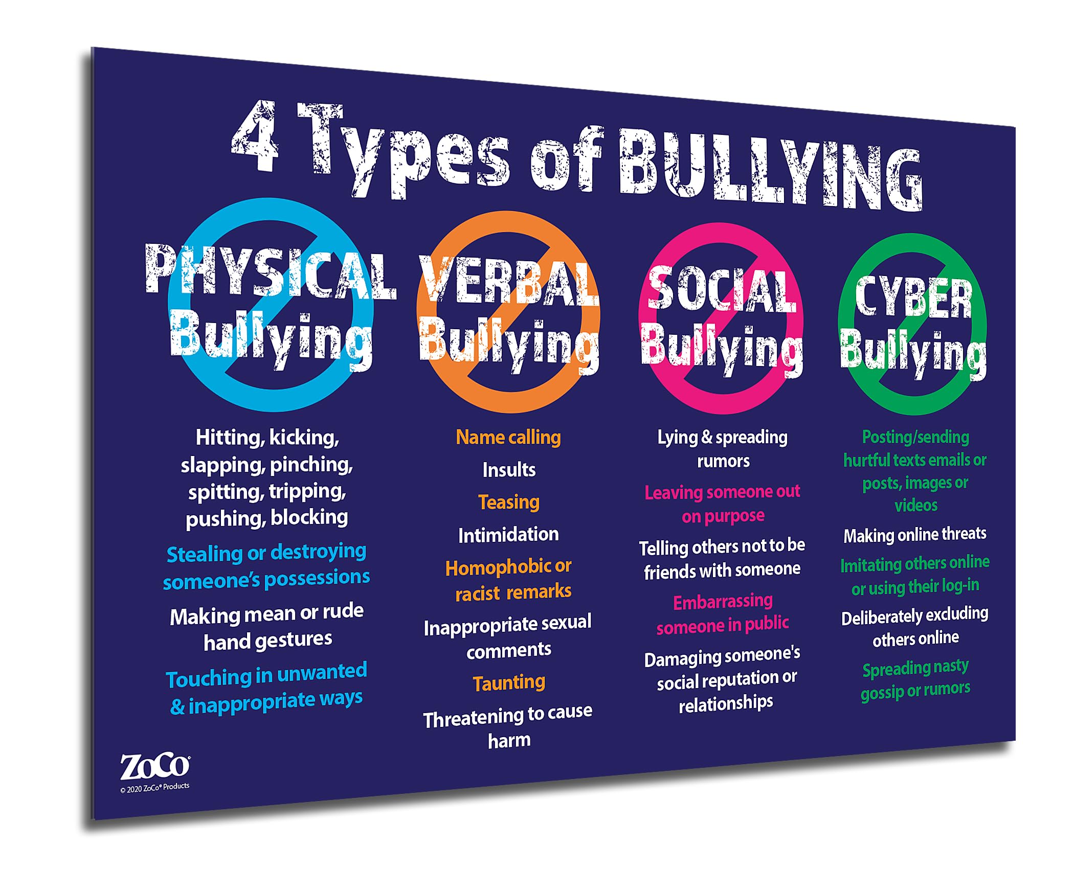 4 Types Of Bullying Posters 5 Pack Anti Bullying Posters | Desertcart ...