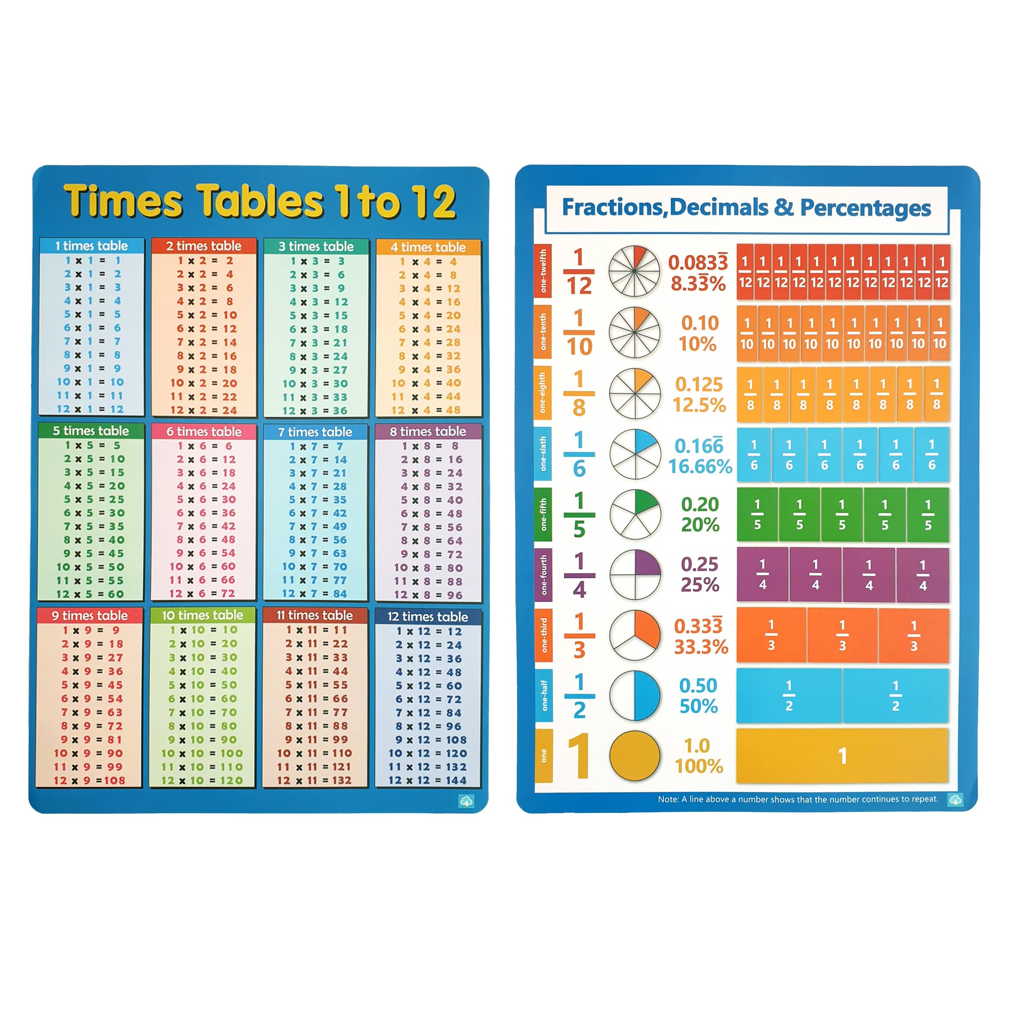 CLOUDFOUR Times Tables and Fractions Educational Math Posters, Times ...