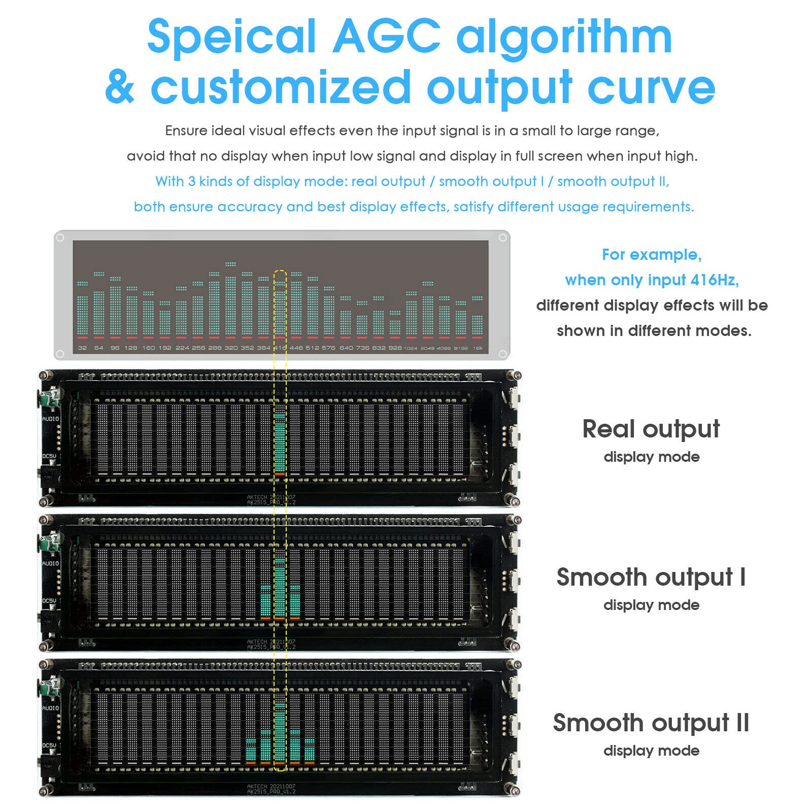 Nobsound AK2515 Music Spectrum Audio 15 Level Indicator VU Meter Screen ...