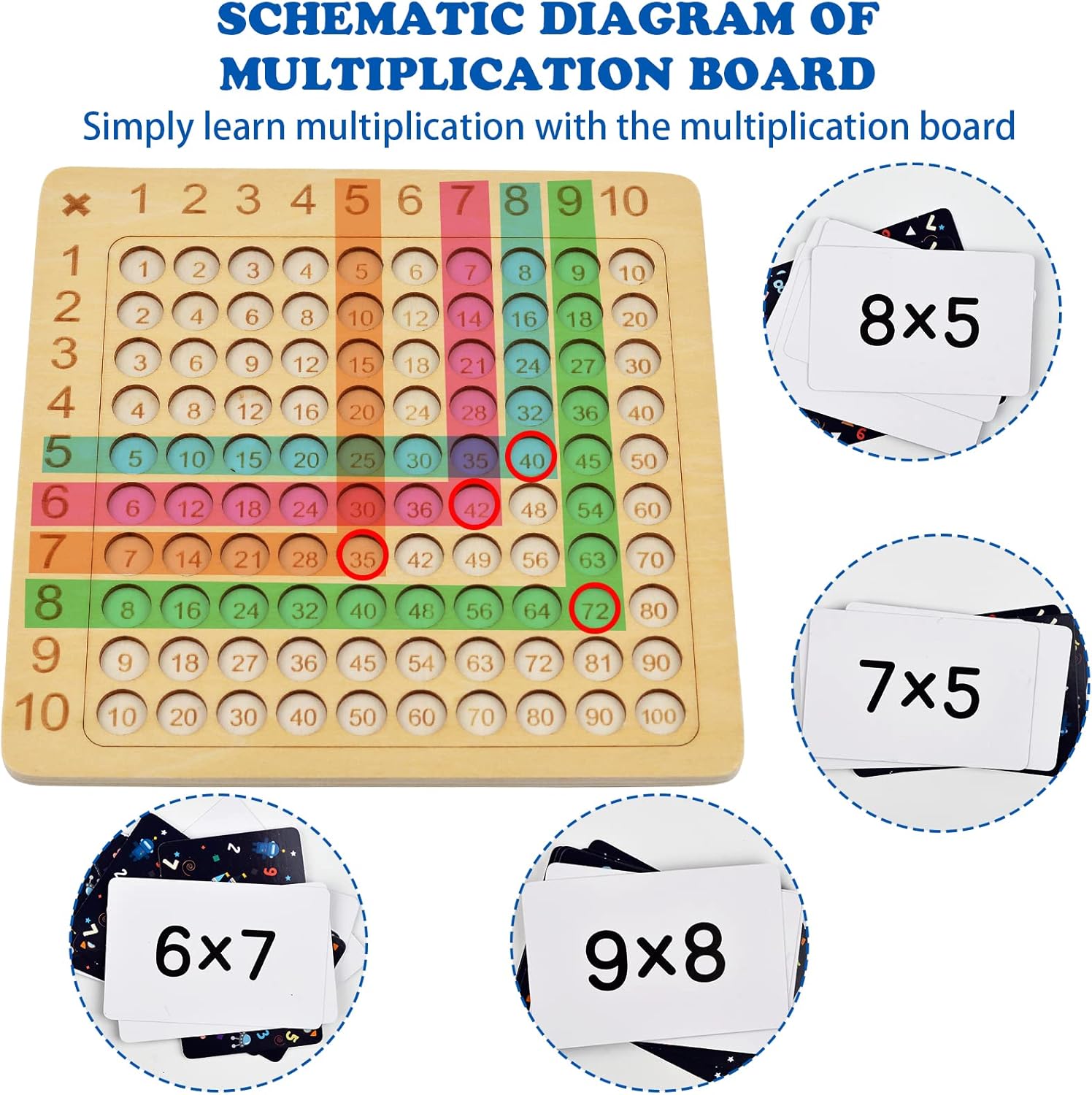 Wooden Math Multiplication Board, Multiplication Board Game Wooden ...