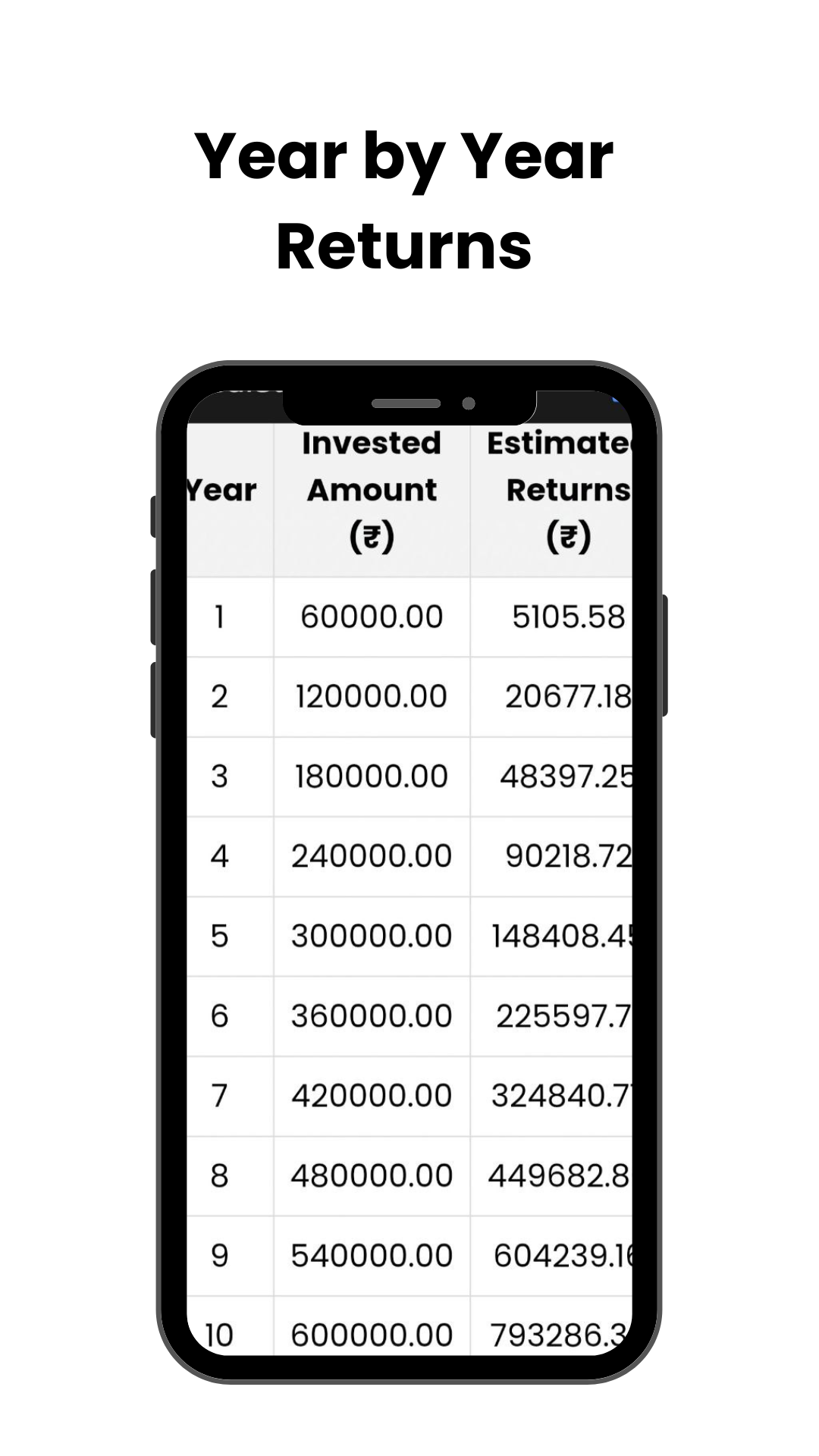 SIP Calculator Mutual Fund - App on Amazon Appstore