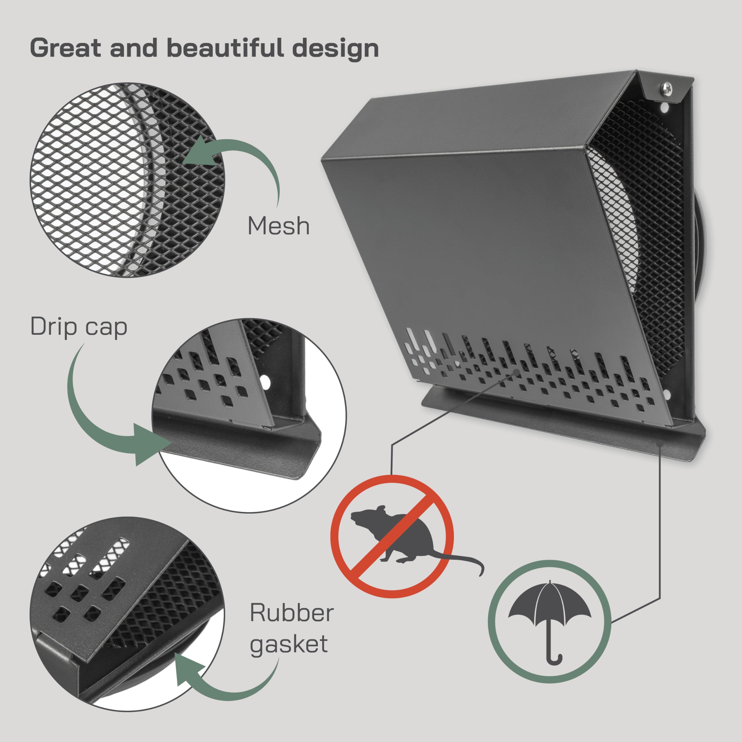 Vent Systems 150 mm / 6″ Inch Air Supply Vent Cover with Rubber Gasket ...