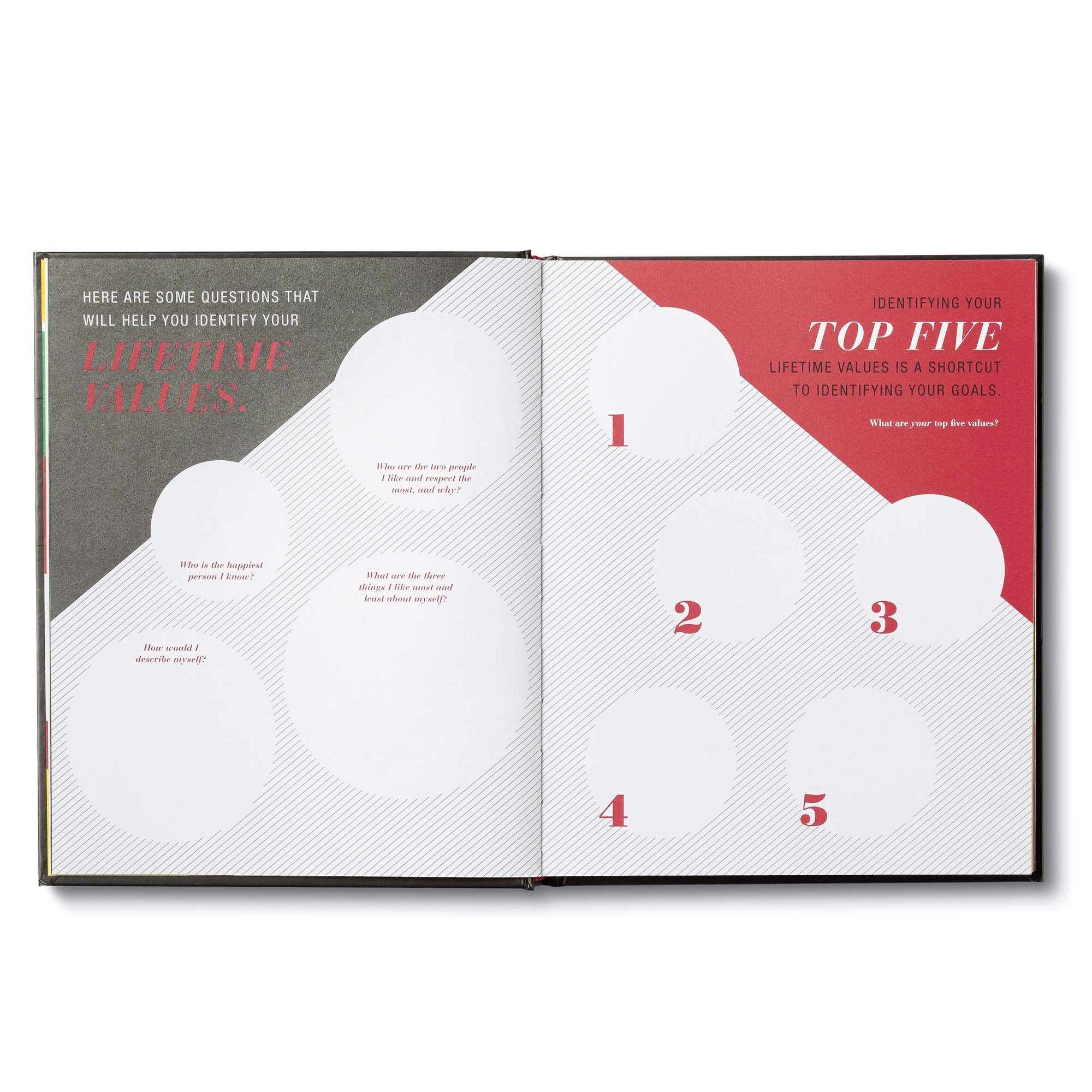 Snapklik.com : 5: Where Will You Be Five Years From Today By Compendium ...
