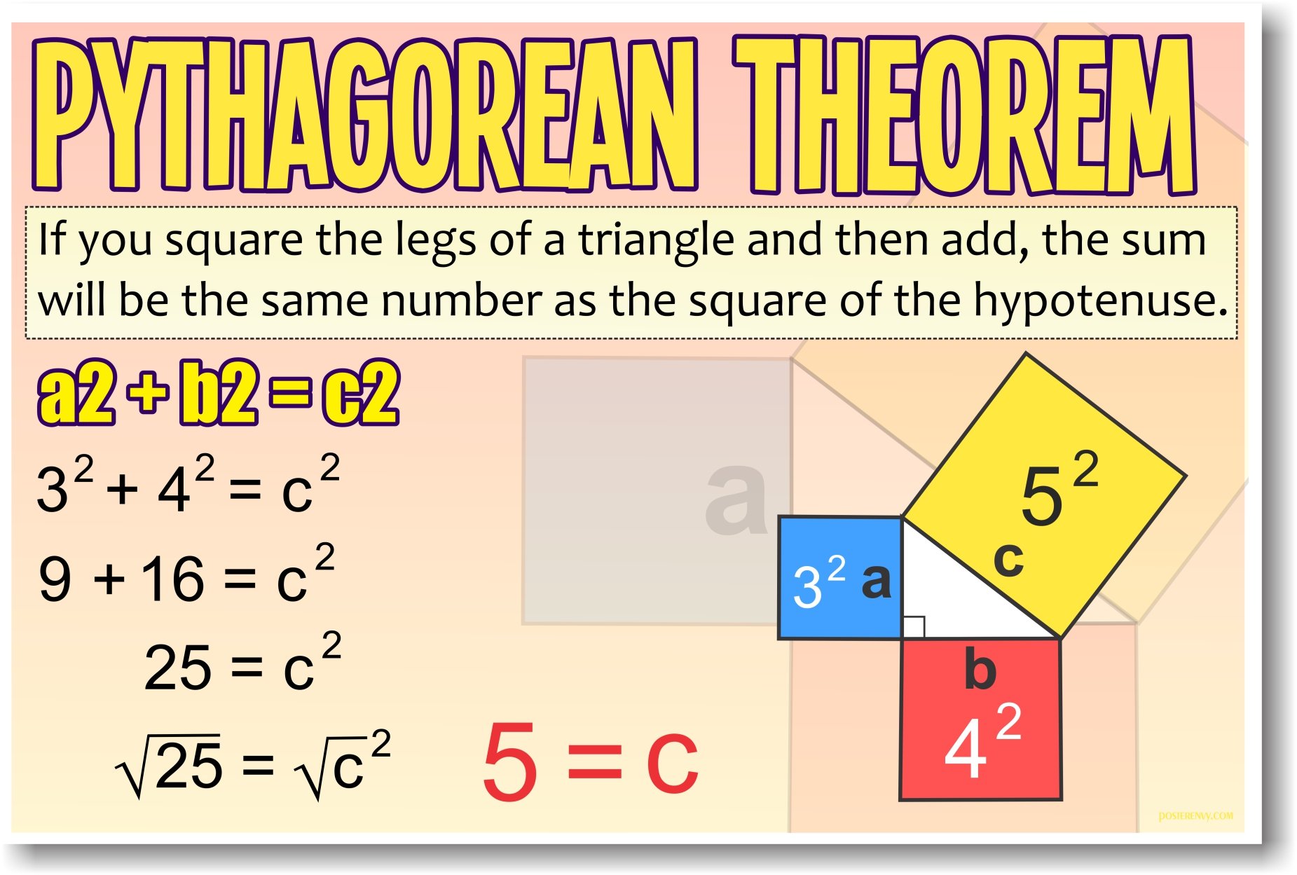 Pythagoras Theorem Poster