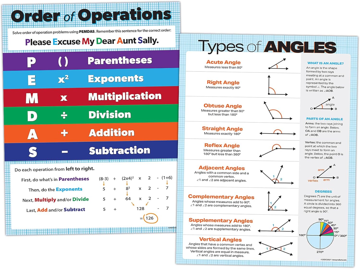 Amazon.com: ZOCO – PEMDAS & Types of Angles – Poster Set, Laminated ...