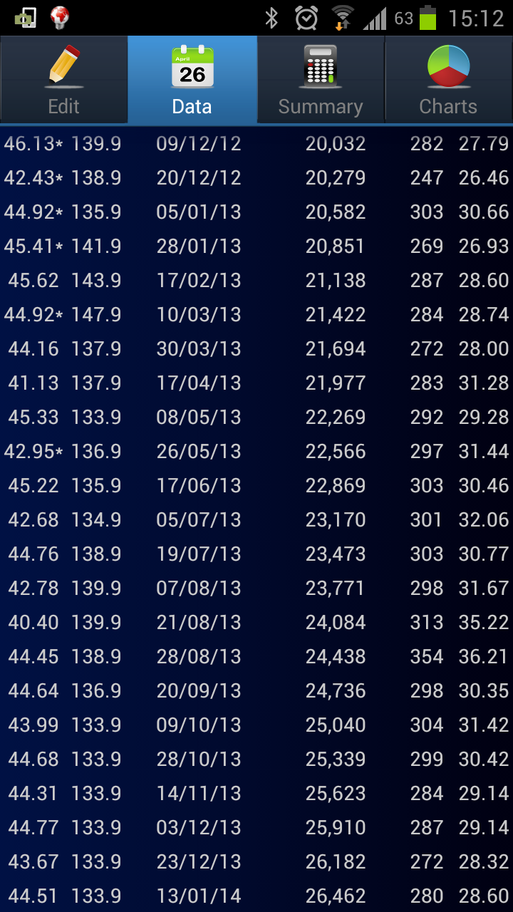 MPG Calculator - App on the Amazon Appstore