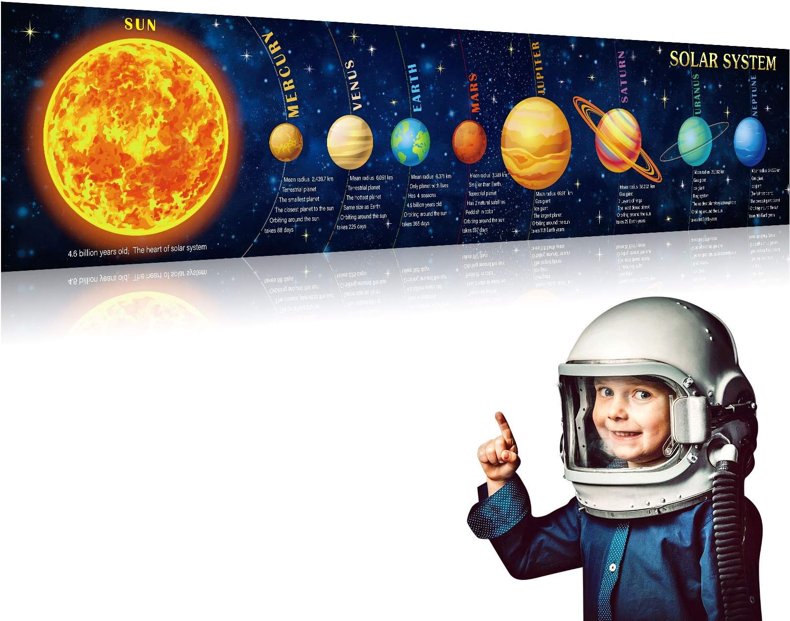 Solar System Poster Science Banner Large Educational Kids Space Banner ...