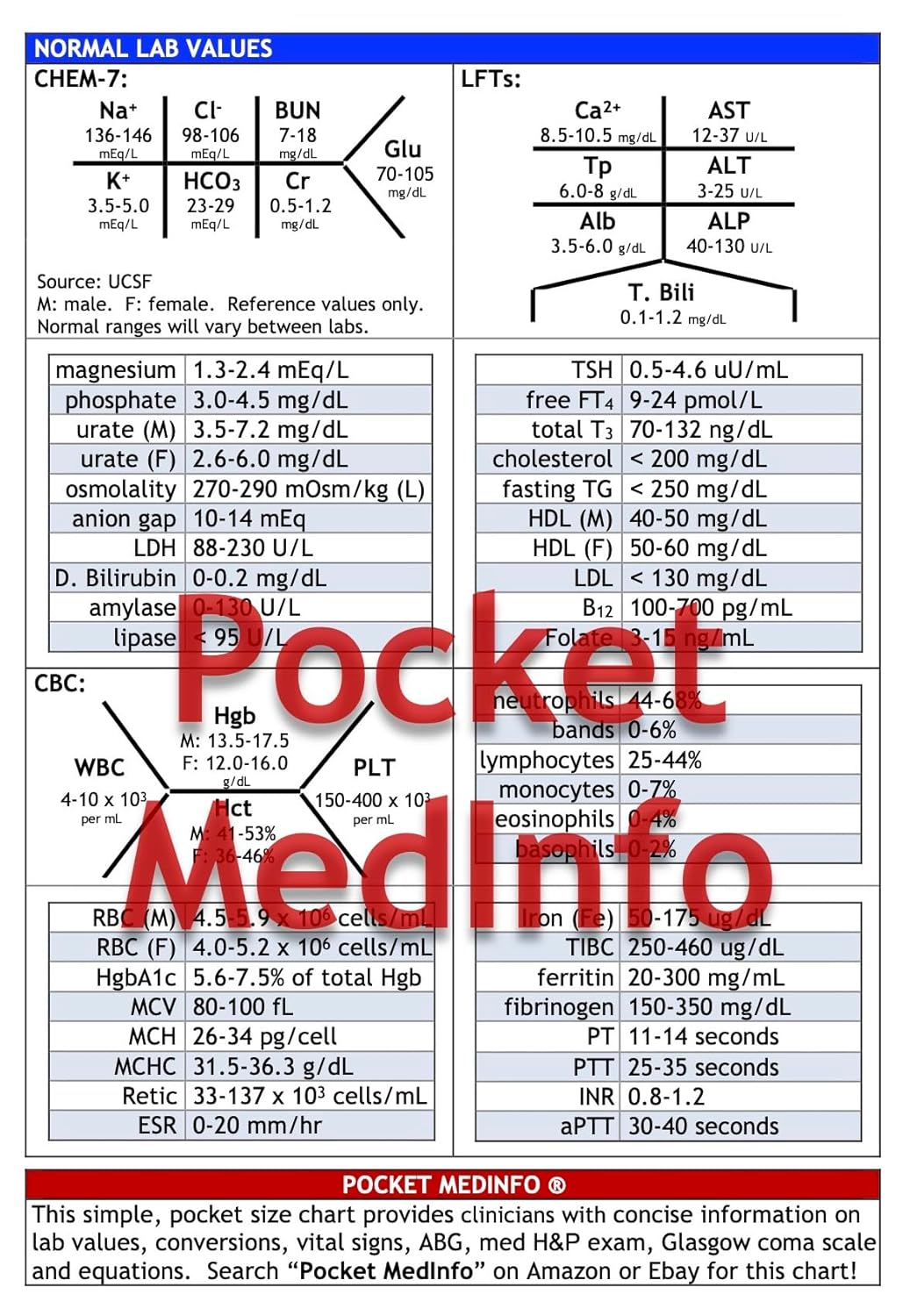 Medinfo - Pocket Medical Reference, Lab Values, History and Physical ...