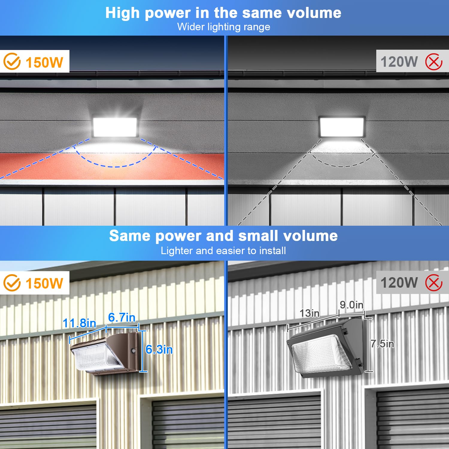 Snapklik.com : LEDMO 150W Wall Pack Lights Outdoor LED Security Light
