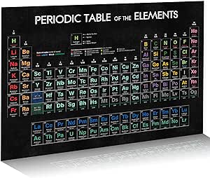 Amazon.com: Periodic Table of Elements Poster Black Chemistry Chart ...