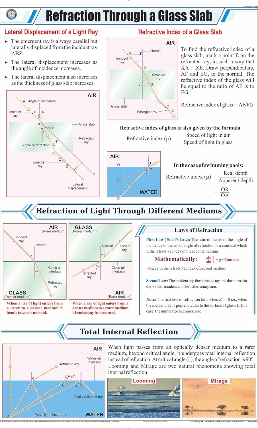 Buy STP12 | TeachingNest | Refraction Through a Glass Slab Chart (58x90 ...