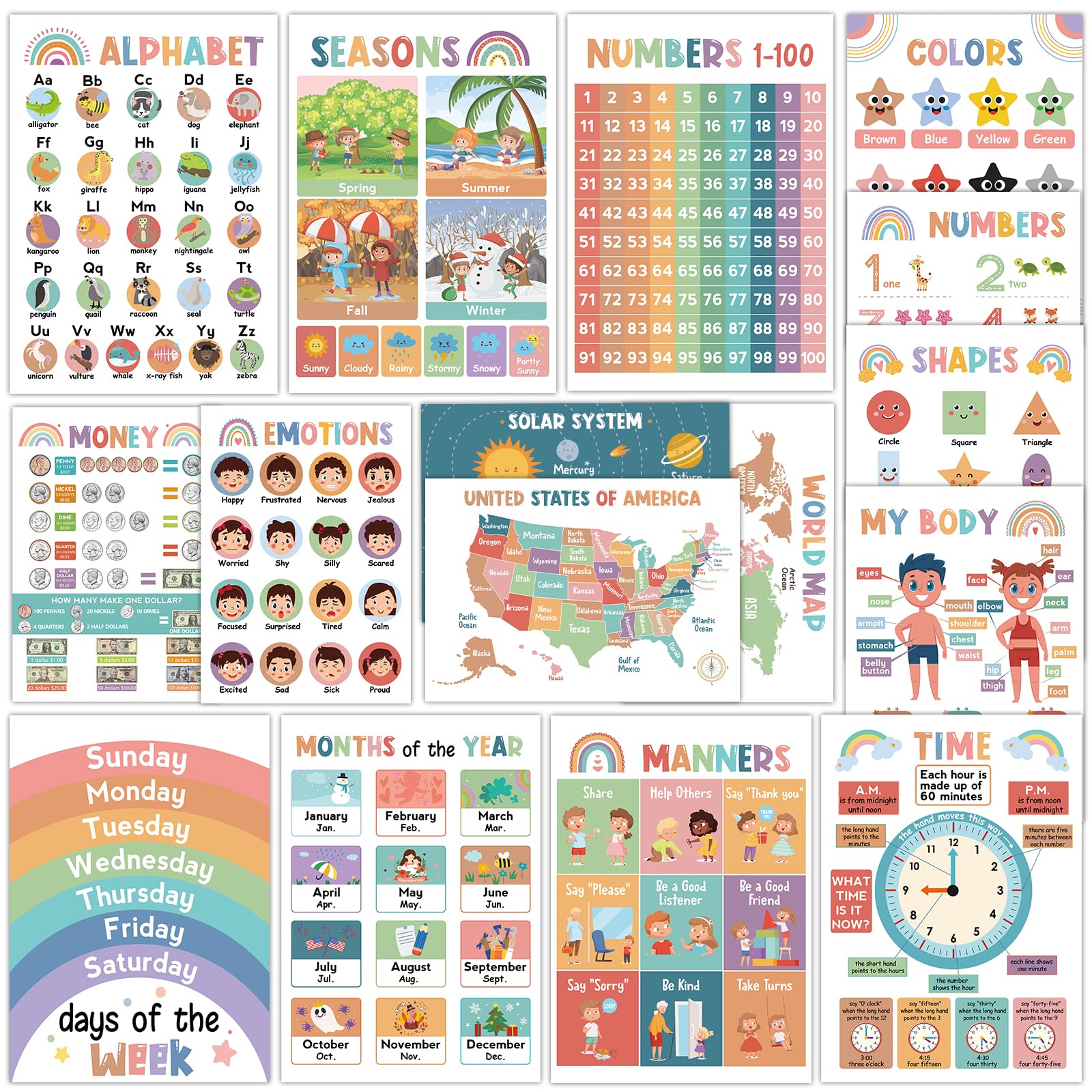 Educational Posters For Kids