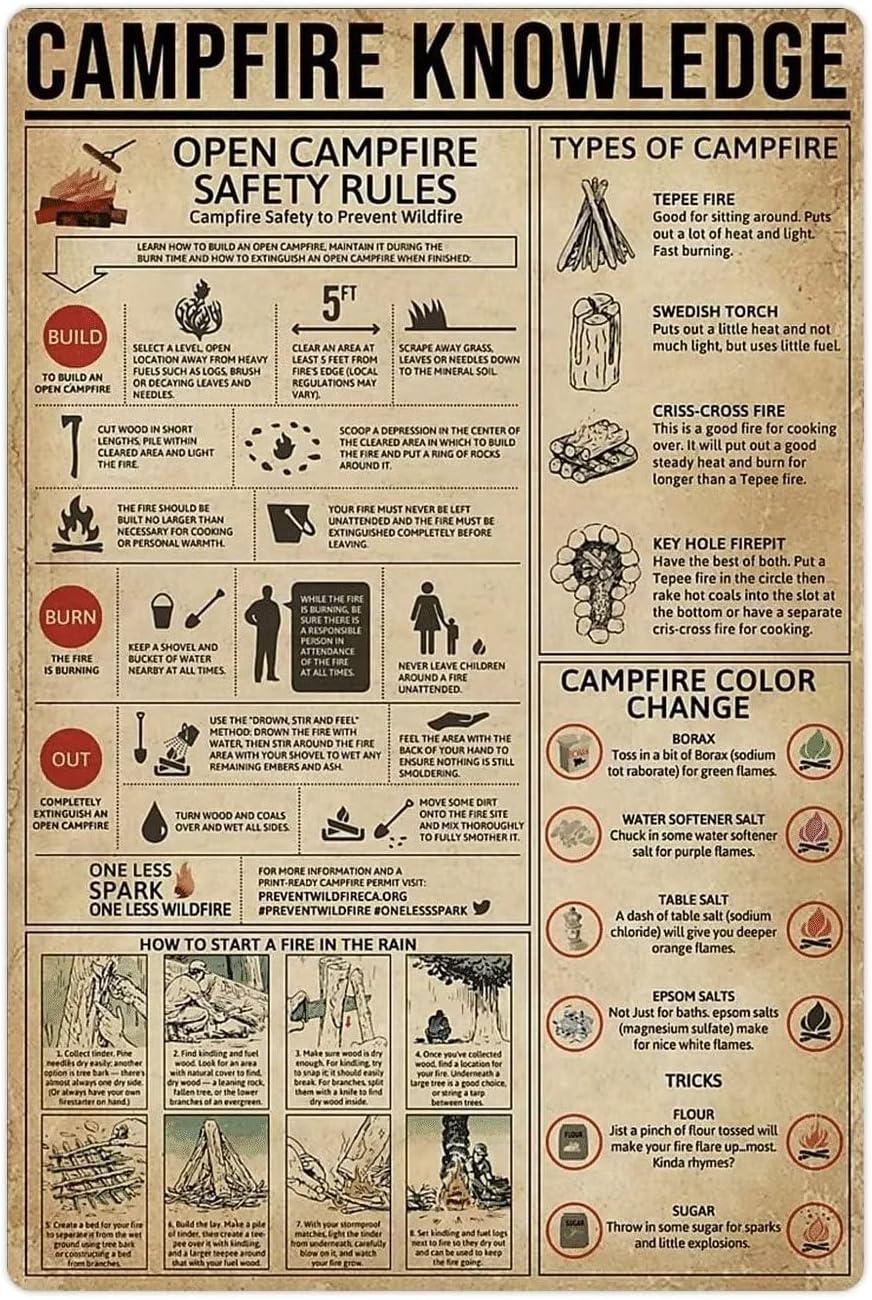 Amazon.com : Campfire Knowledge Metal Tin Signs Campfire Infographics ...